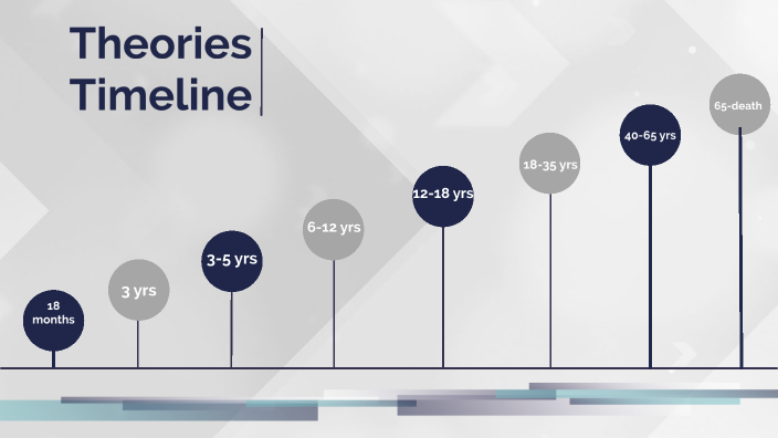 Lydia Colvin - Timeline by lydia colvin on Prezi