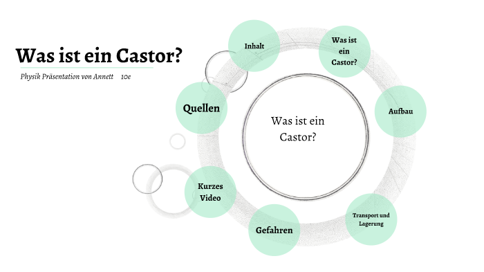 was ist ein castor? by Annett maleki on Prezi