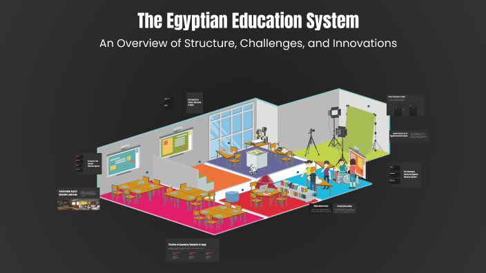 The Egyptian Education System by Hatice Tankan on Prezi
