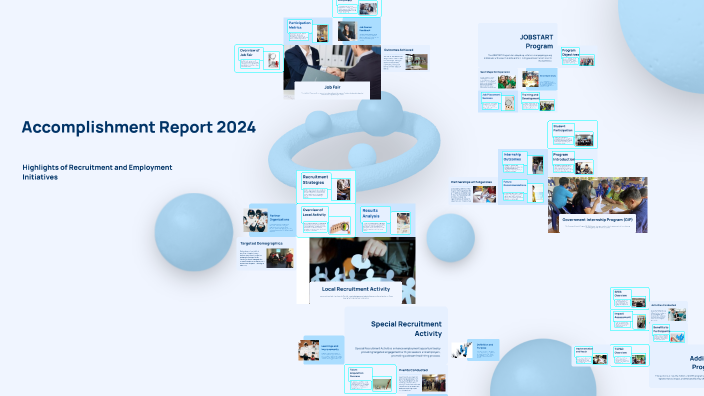 Accomplishment Report 2024 by Ana Rabot on Prezi