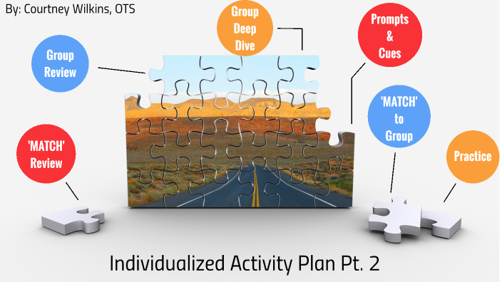 Individualized Activity Plan by Courtney Wilkins on Prezi
