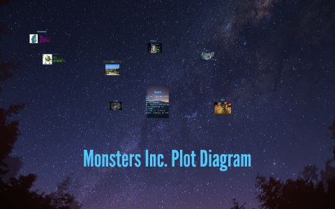Monsters Inc. Plot Diagram by Alexa VanHooser on Prezi