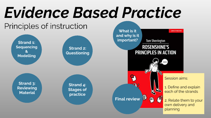 Rosenshine's Principles by Hannah Kirton on Prezi