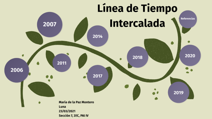 Línea de Tiempo Intercalada by MARIA DE LA PAZ MONTERO LUNA on Prezi