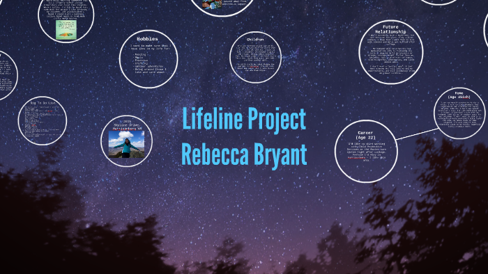 Lifeline Project by Becca Bryant on Prezi
