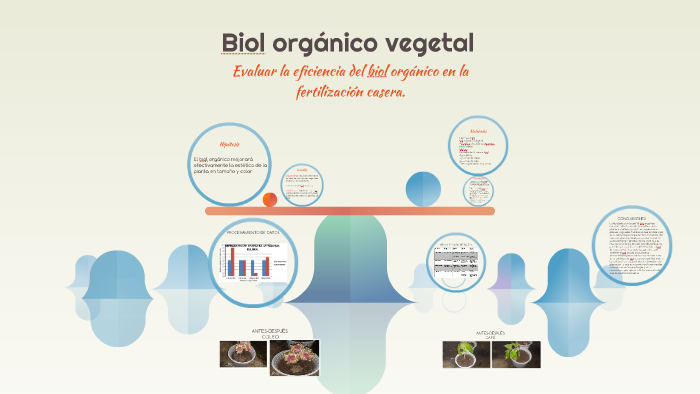 Biol orgánico vegetal by Cristian Martinez on Prezi