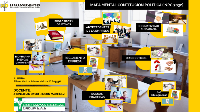 MAPA MENTAL CONTITUCION POLITICA ( NRC 7032 ) by ELIANA YARITZA JAIMES ...