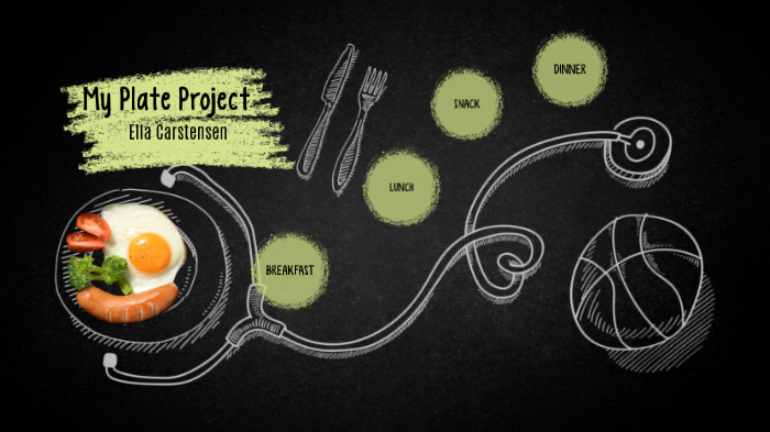 My Plate Project by Ella C on Prezi