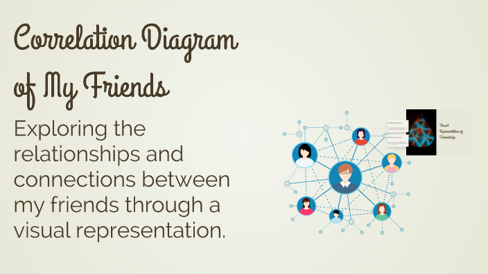 Correlation Diagram of My Friends by Naincey Ogawa on Prezi