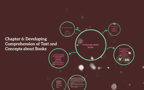 Developing Comprehension of Text and Concepts about Books by Kelly Turk ...