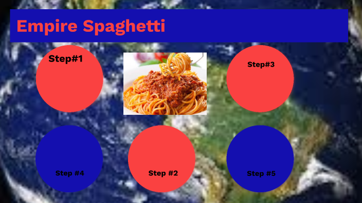 How to make an empire spaghetti by Nicolas Haas on Prezi