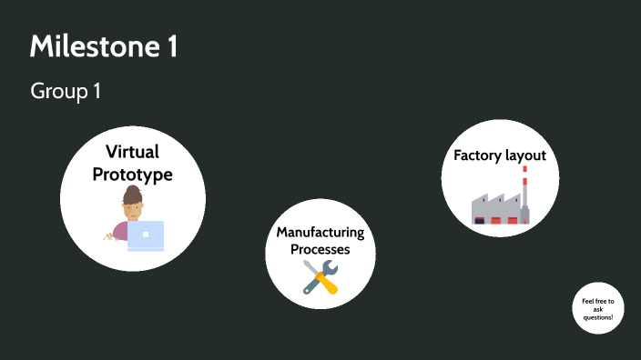 Milestone Real by Ben Unkelbach on Prezi