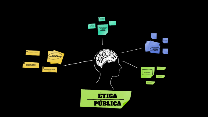ETICA PÚBLICA by Harold Alexander Mora Salas on Prezi
