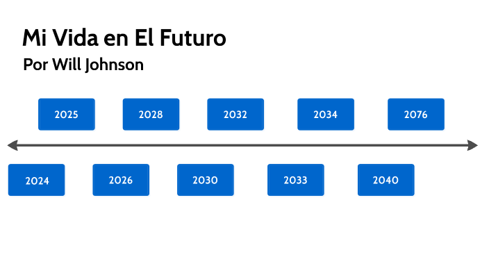 Spanish Timeline Project by Will Johnson on Prezi