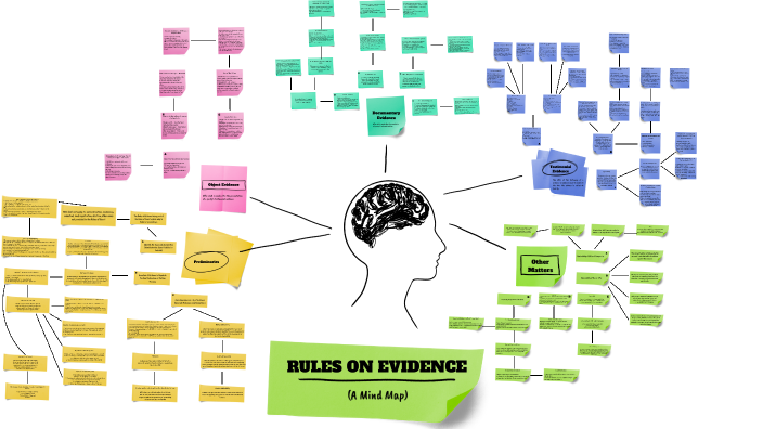 Evidence Mind Map by Stephen Bryan Yu Bongcaras on Prezi