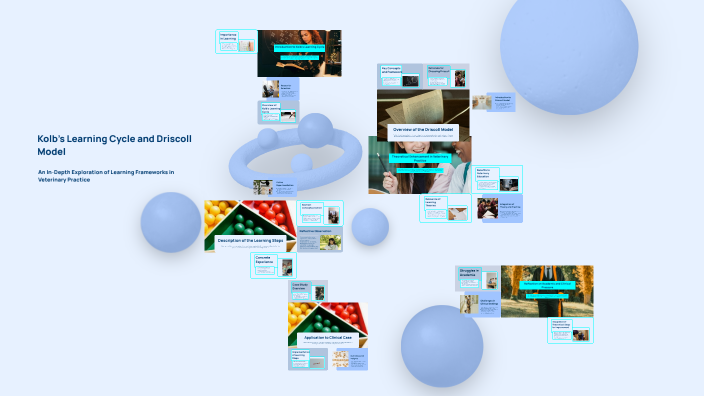 kolbs learning cycle and driscoll model by zainab hussain on Prezi