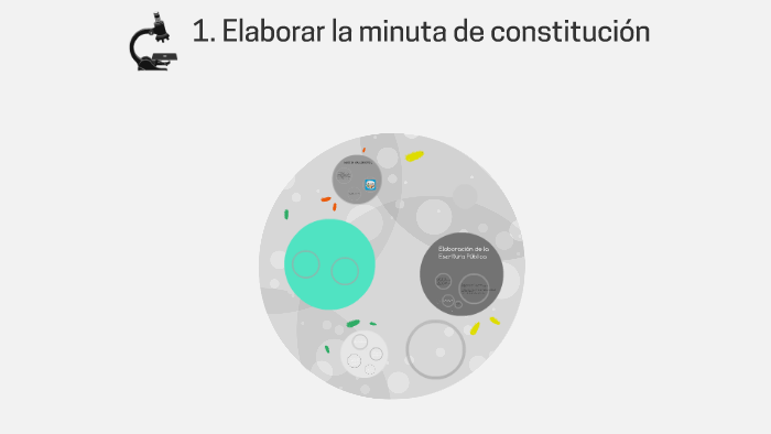 1. Elaborar la minuta de constitución: by Kathy Aguirre on Prezi