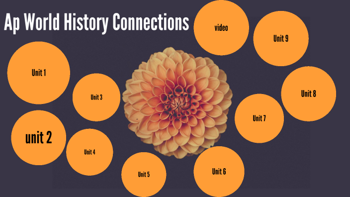 ap world project by Abraham Daniel on Prezi