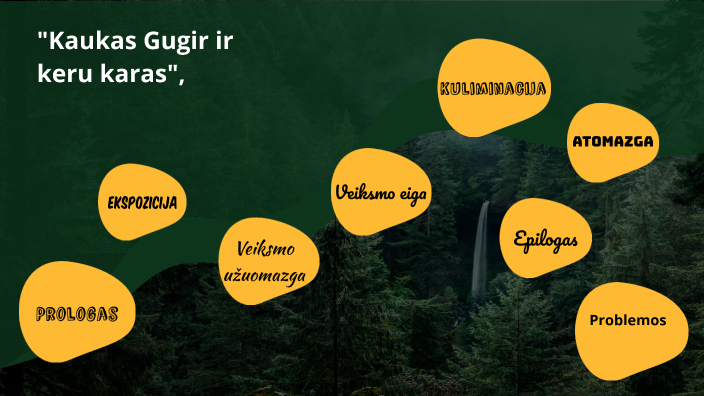 Kaukas Gugis ir kerų karas by Uljana Adamovič on Prezi