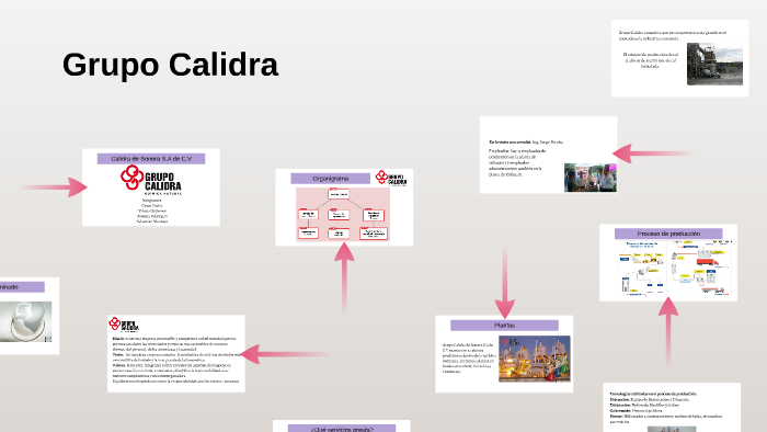 Calhidra de Sonora S.A de C.V by Ximenitha Velazquezz on Prezi