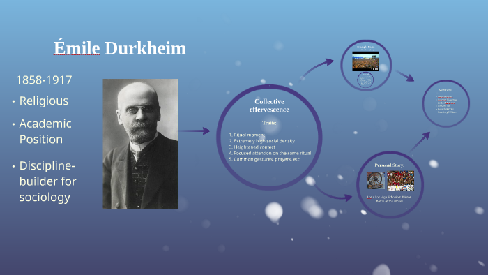 Collective Effervescence by Deyna Rossell on Prezi