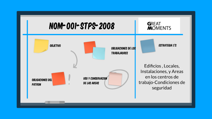 NOM-001-STPS-2008 by Recursos Humanos on Prezi