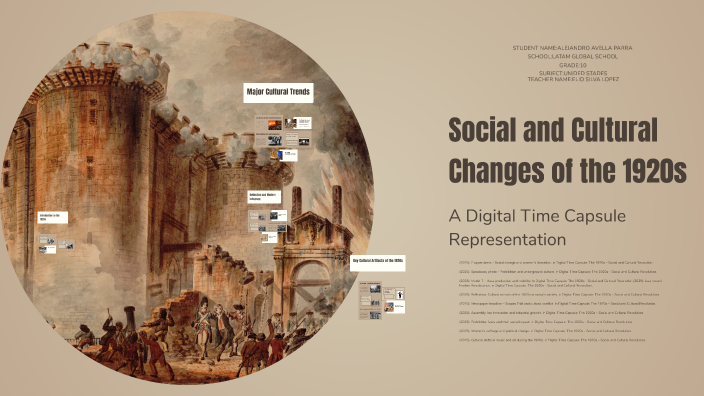 Social and Cultural Changes of the 1920s by alejo ._. on Prezi