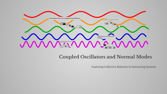Coupled Oscillators and Normal Modes by Jigdrel Kinley Namgyel on Prezi