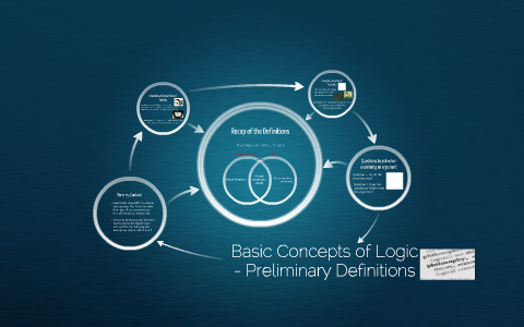 Basic Concepts of Logic by Emily Saint on Prezi Next