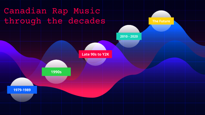 The history of Canadian Rap music by Kayla Johnson on Prezi