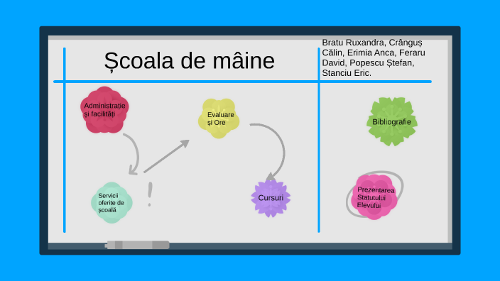 Scoala de maine by Sour Salty on Prezi