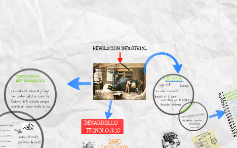 HISTORIA REV. INDUSTRIAL by Alee Johnson on Prezi
