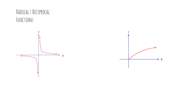 Radical | Reciprocal Functions by Tao Hu on Prezi