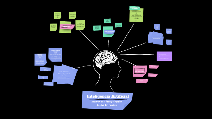 Inteligencia Artificial by Maria Soledad de Francisco Minard on Prezi