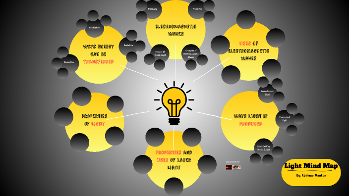 Science Light Mind Map by Abhinav Mankoo on Prezi
