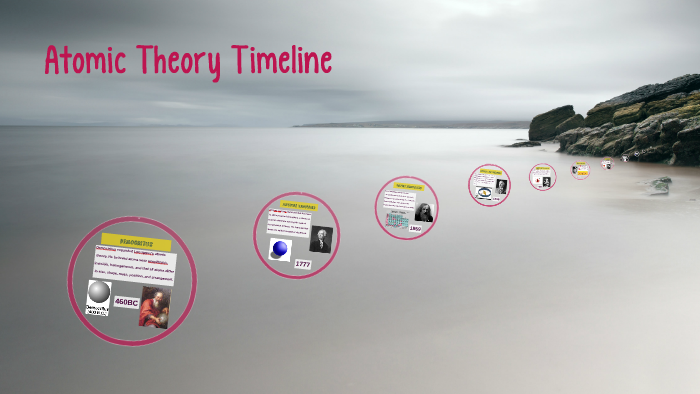 Atomic Theory Timeline by Madison Dyck on Prezi