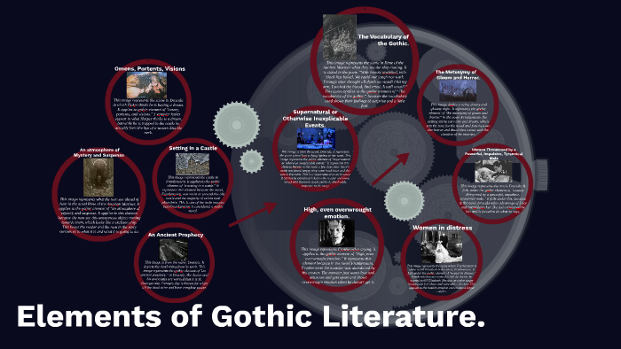 Elements of Gothic Literature. by Peyton Butler on Prezi