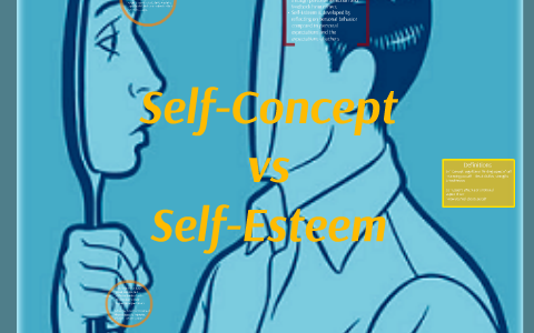 Self-Concept vs Self-Esteem by Mathew Seat on Prezi