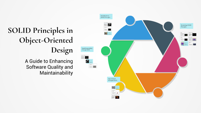 SOLID Principles in Object-Oriented Design by Enes Öztürk on Prezi