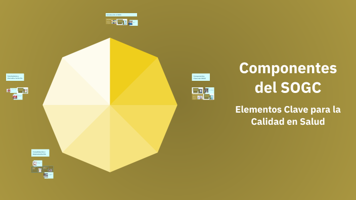 Componentes del SOGC by Tatiana Ramirez on Prezi