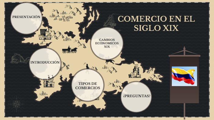 COMERCIO EN EL SIGLO XIX by Maryuri Isren Fernandez Vargas on Prezi