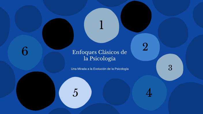 Enfoques Clásicos de la Psicología by Stephania Acosta forero on Prezi
