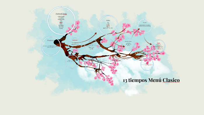 13 tiempos Menú Clasico by Jaque Frias on Prezi