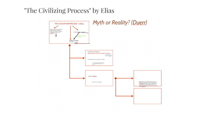 "The Civilizing Process" by Elias by Gavriel Nelken on Prezi