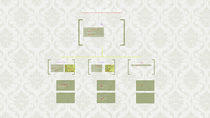 Singer Family Tree by Ryan Singer