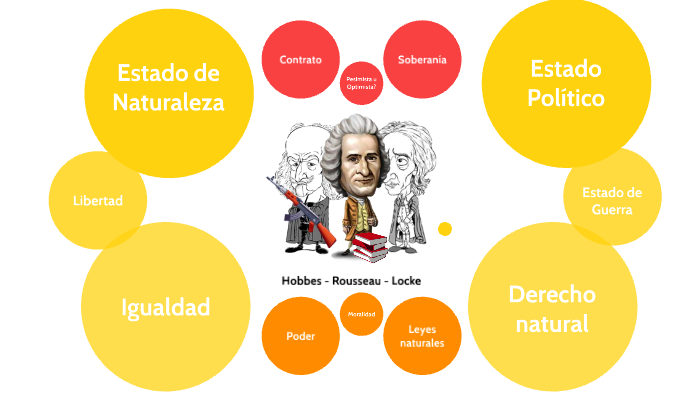 Estado de Naturaleza by Andrew Quintero on Prezi