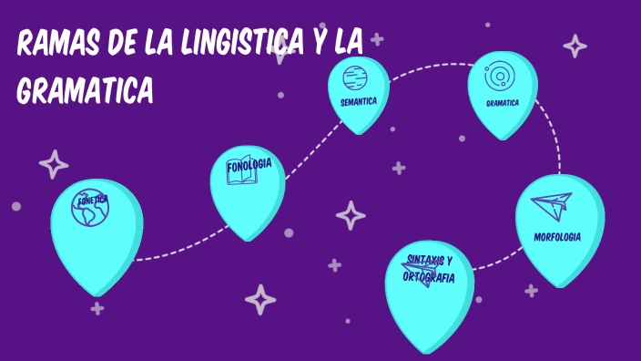 ramas de la linguistica y la gramatica by Diana Cortess on Prezi