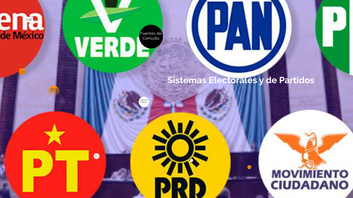 Sistemas Electorales y de Partidos by Gabriela Reyes on Prezi