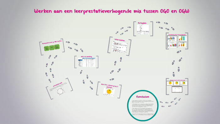 werken aan een leerprestatieverhogende mix tussen OGO en OGW by on Prezi