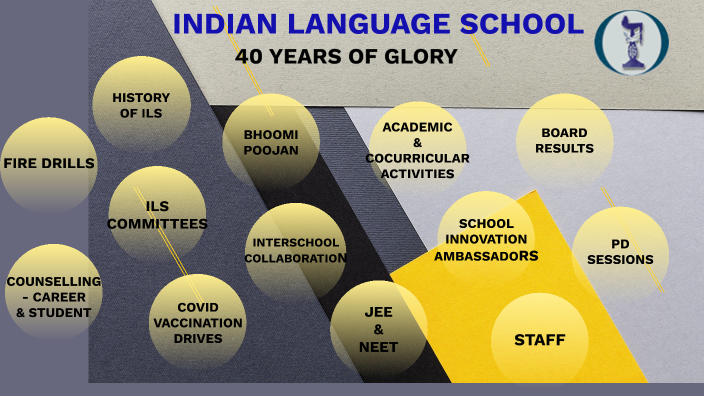 Journey of Indian Language School by Hemamalini Mohan on Prezi